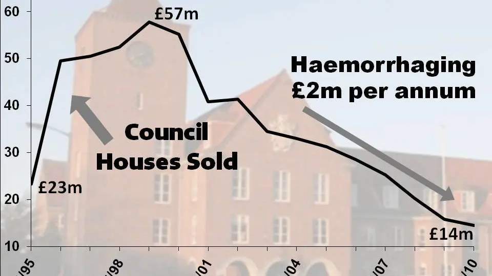 Spelthorne Conservatives have spent over £20m of reserves in only 10 ...